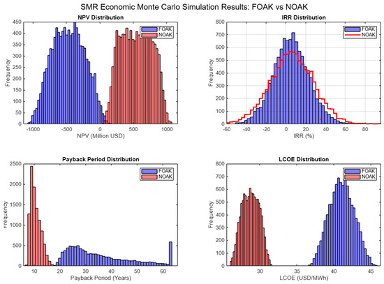 Regulation of Small Modular Reactors (SMRs): Innovative Strategies and ...
