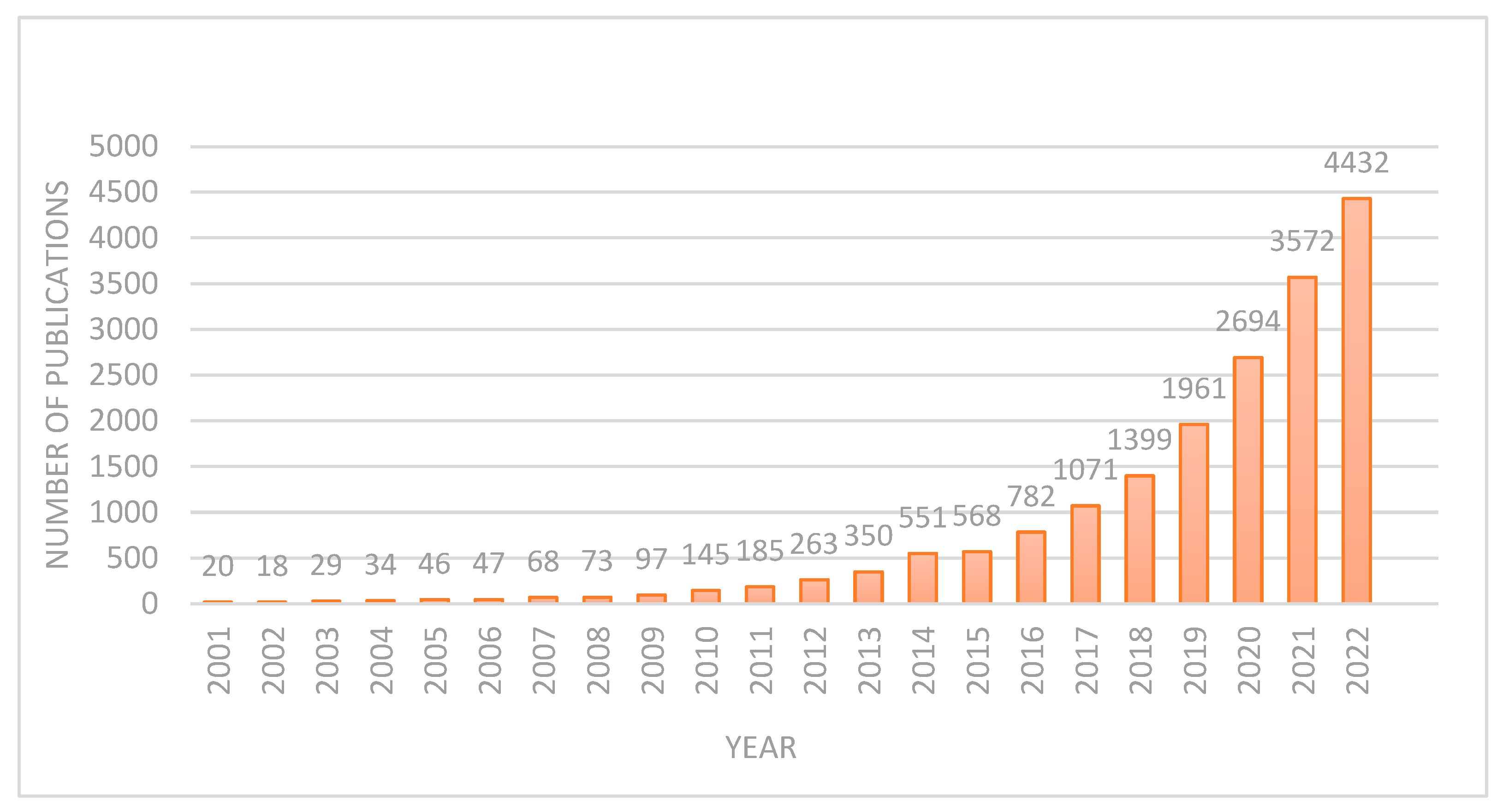 Advancing Brain Tumor Analysis: Current Trends, Key Challenges, and ...