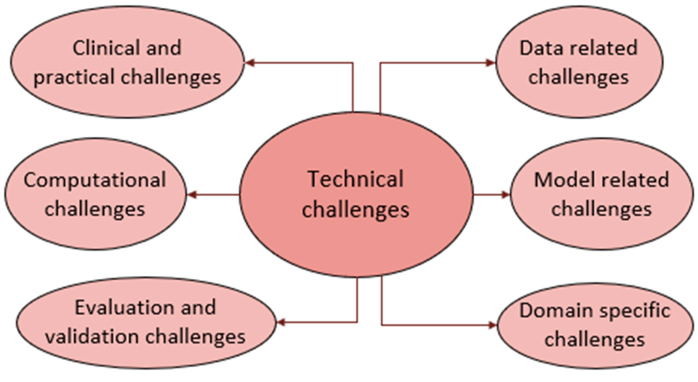 Advancing Brain Tumor Analysis: Current Trends, Key Challenges, and ...