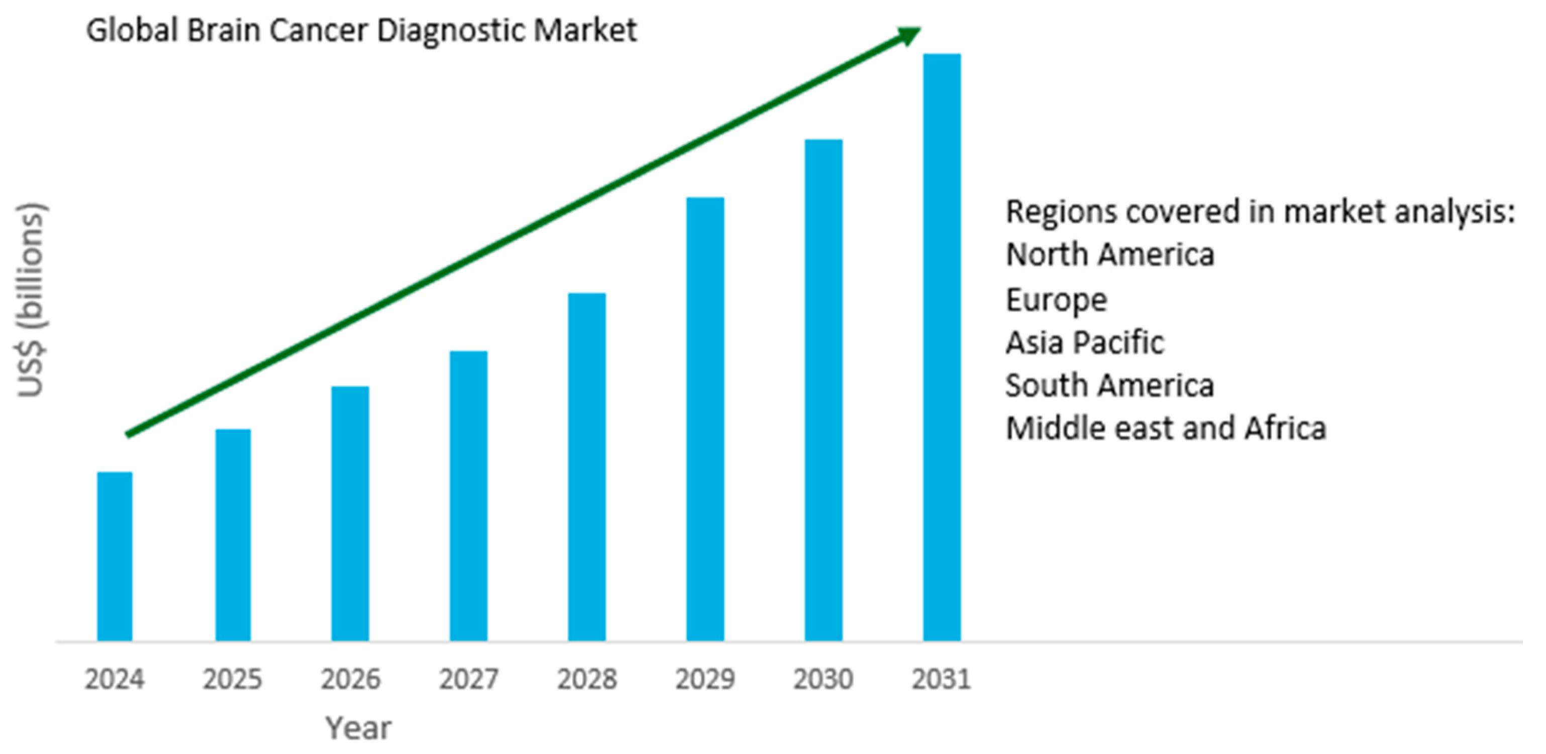 Advancing Brain Tumor Analysis: Current Trends, Key Challenges, and ...
