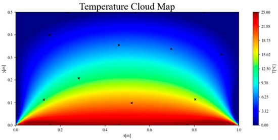Research on the Reconstruction of the Temperature Field in Two ...