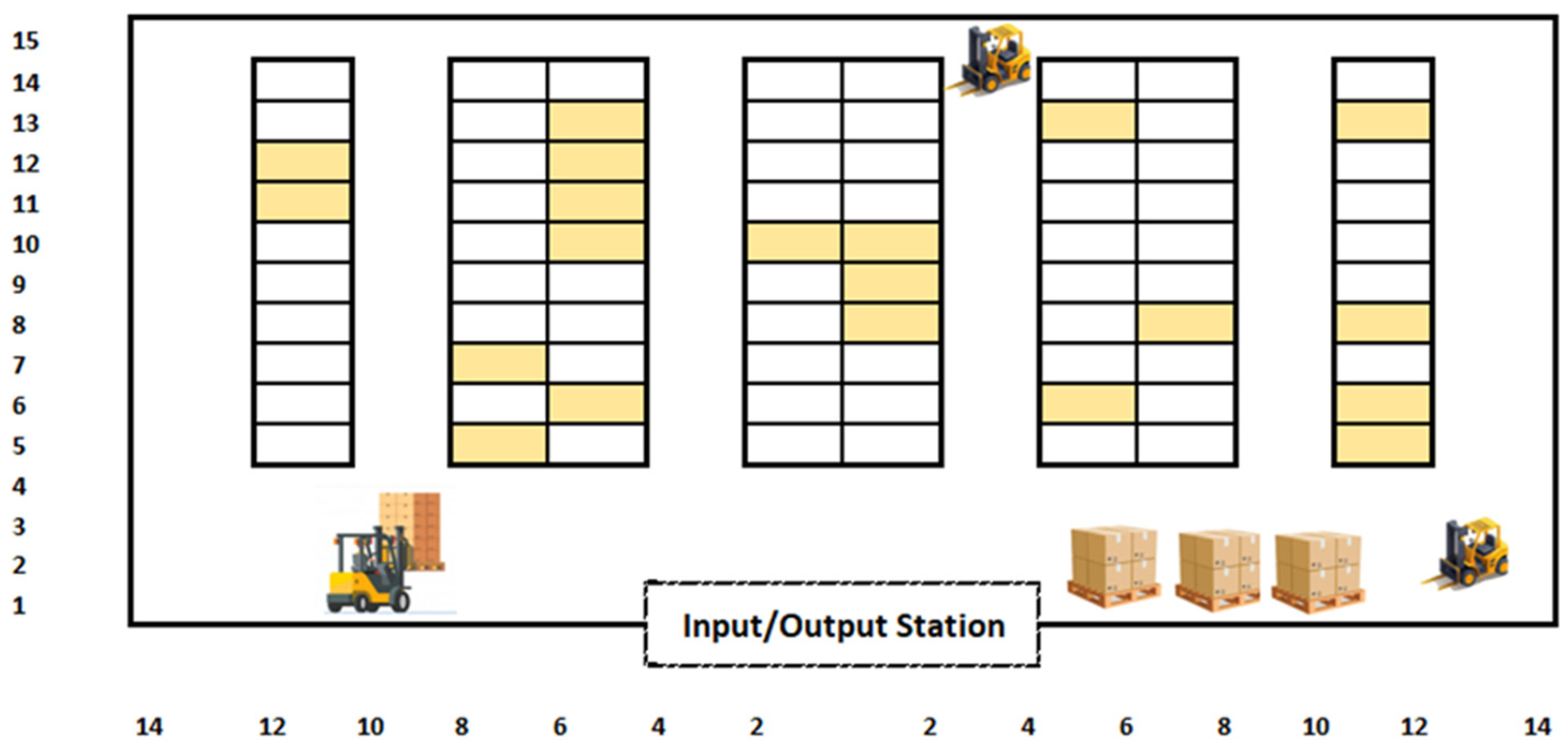 Comparative Analysis of Dedicated and Randomized Storage Policies in ...