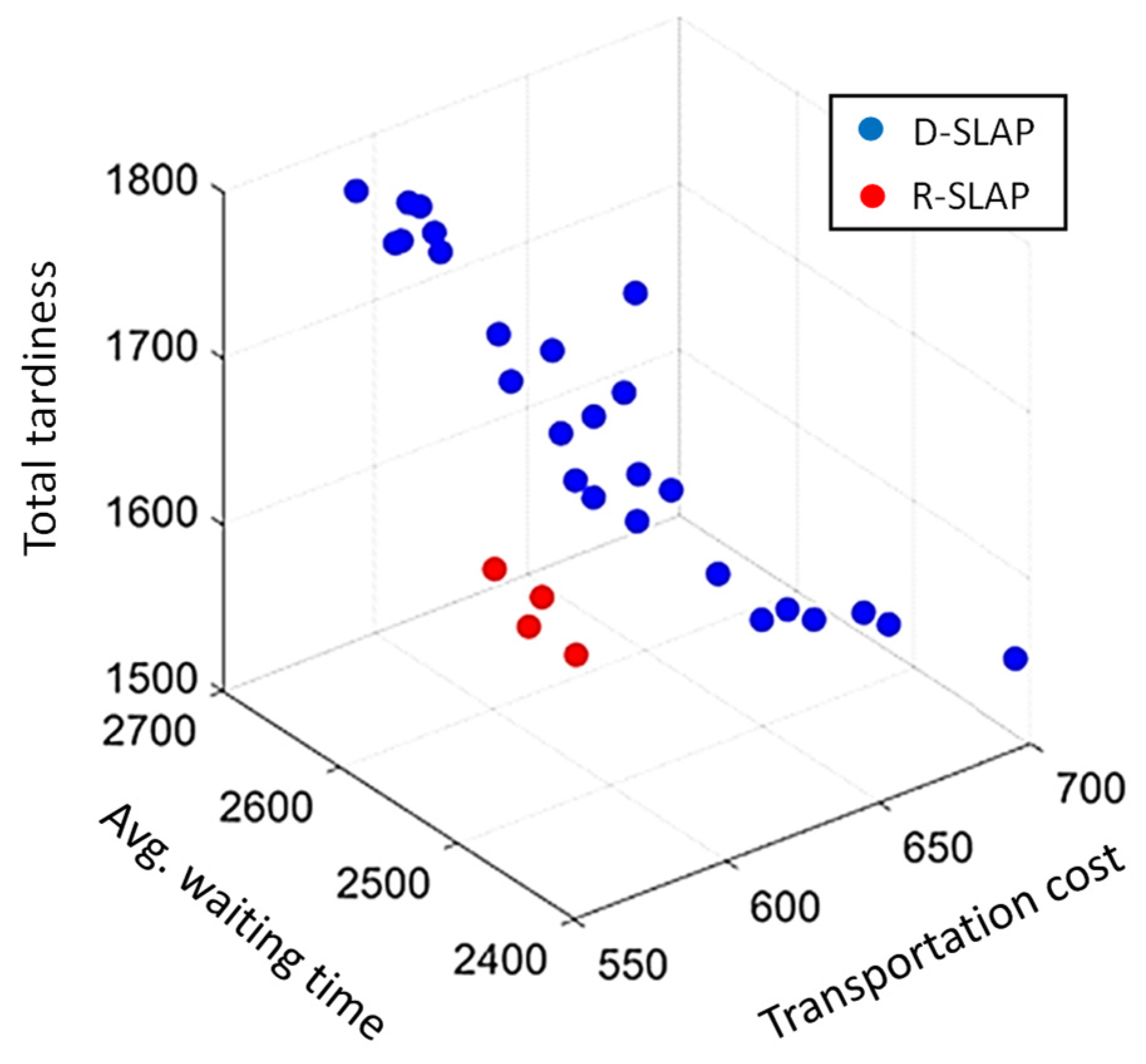 Comparative Analysis of Dedicated and Randomized Storage Policies in ...