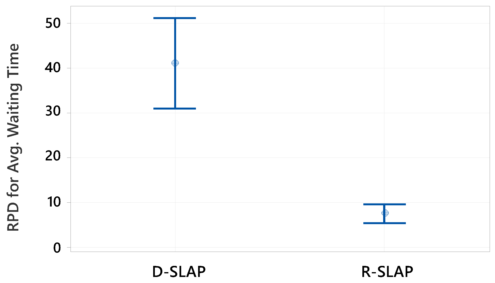 Comparative Analysis of Dedicated and Randomized Storage Policies in ...