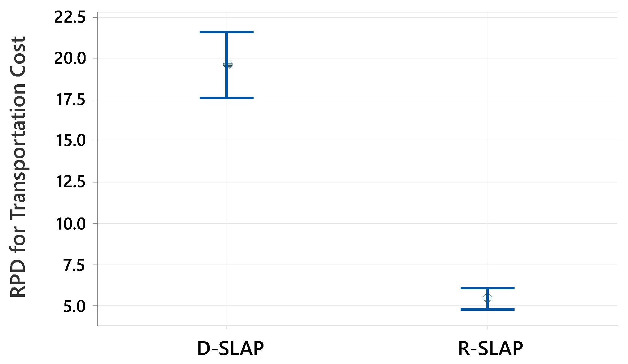 Comparative Analysis of Dedicated and Randomized Storage Policies in ...