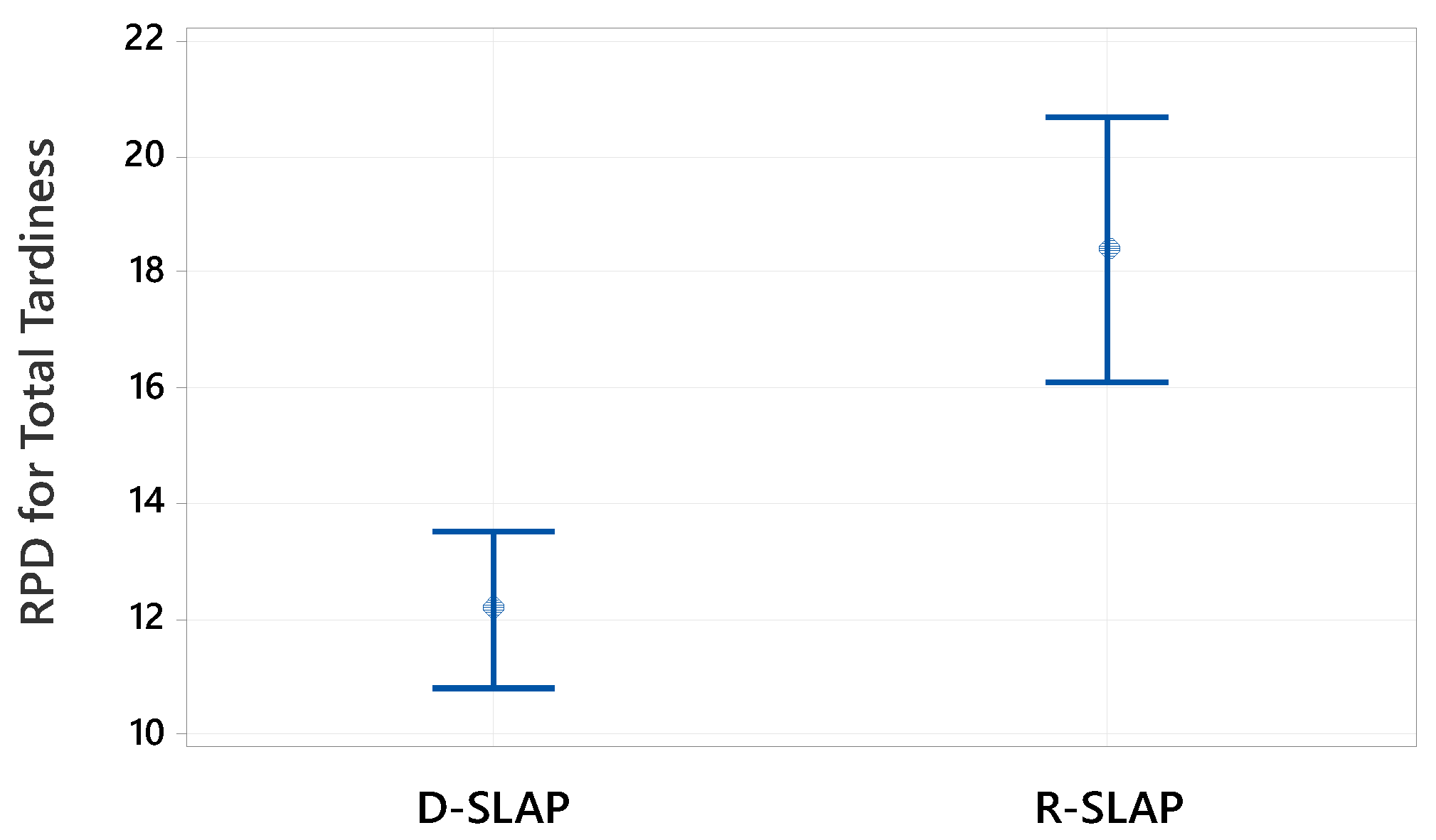 Comparative Analysis of Dedicated and Randomized Storage Policies in ...