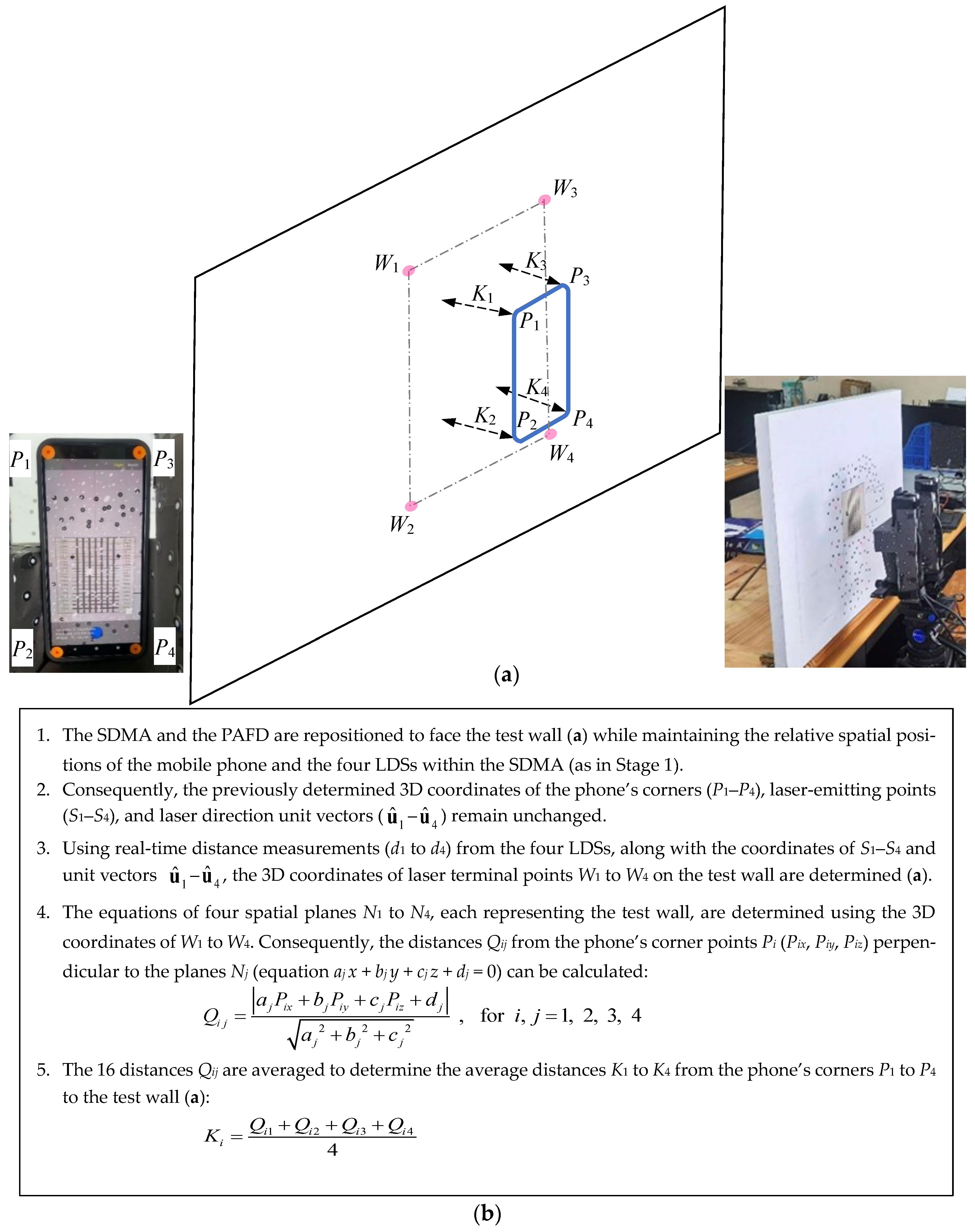 A Standard Test Apparatus and Method for Validating the Accuracy of ...