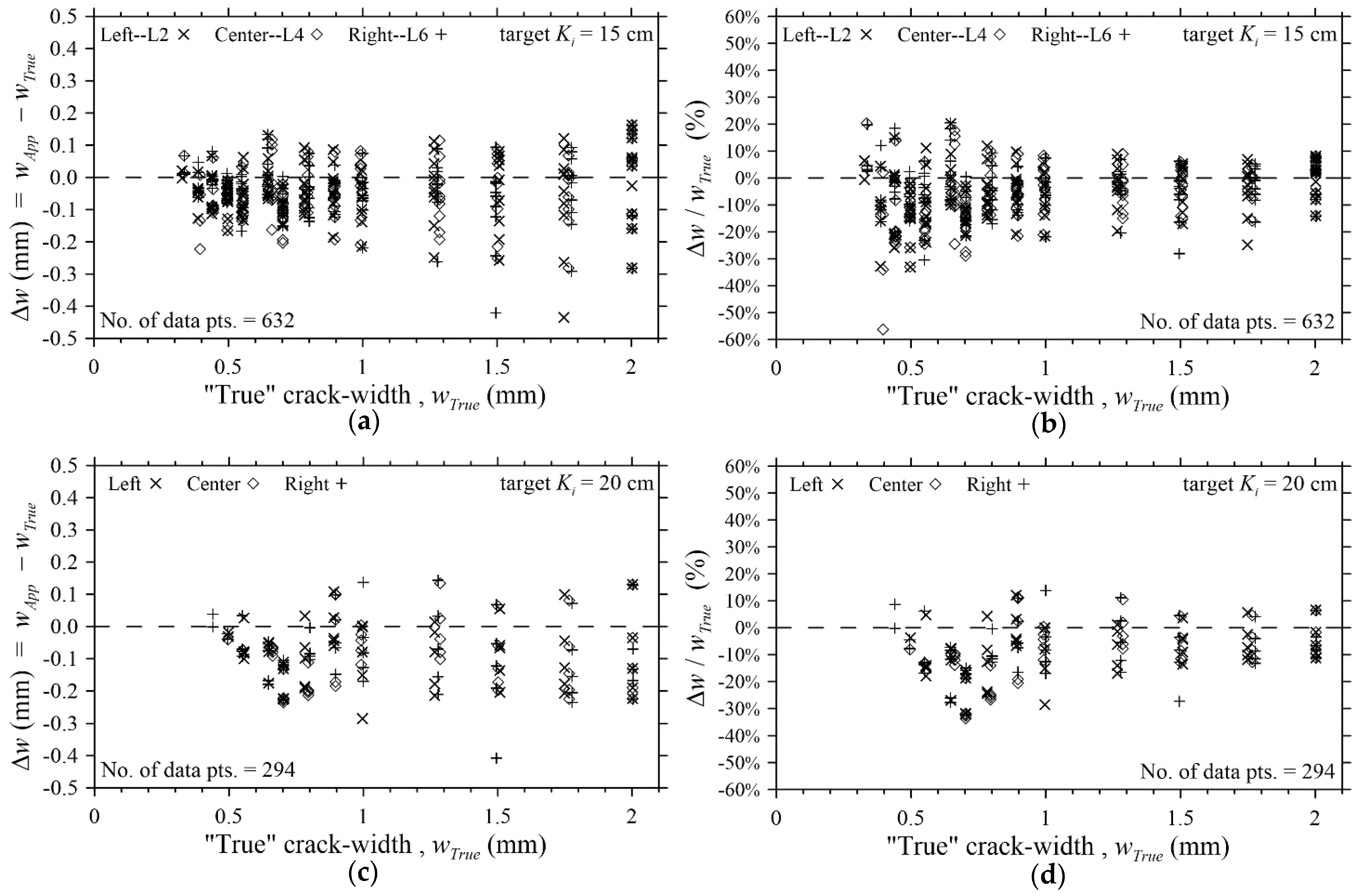 A Standard Test Apparatus and Method for Validating the Accuracy of ...