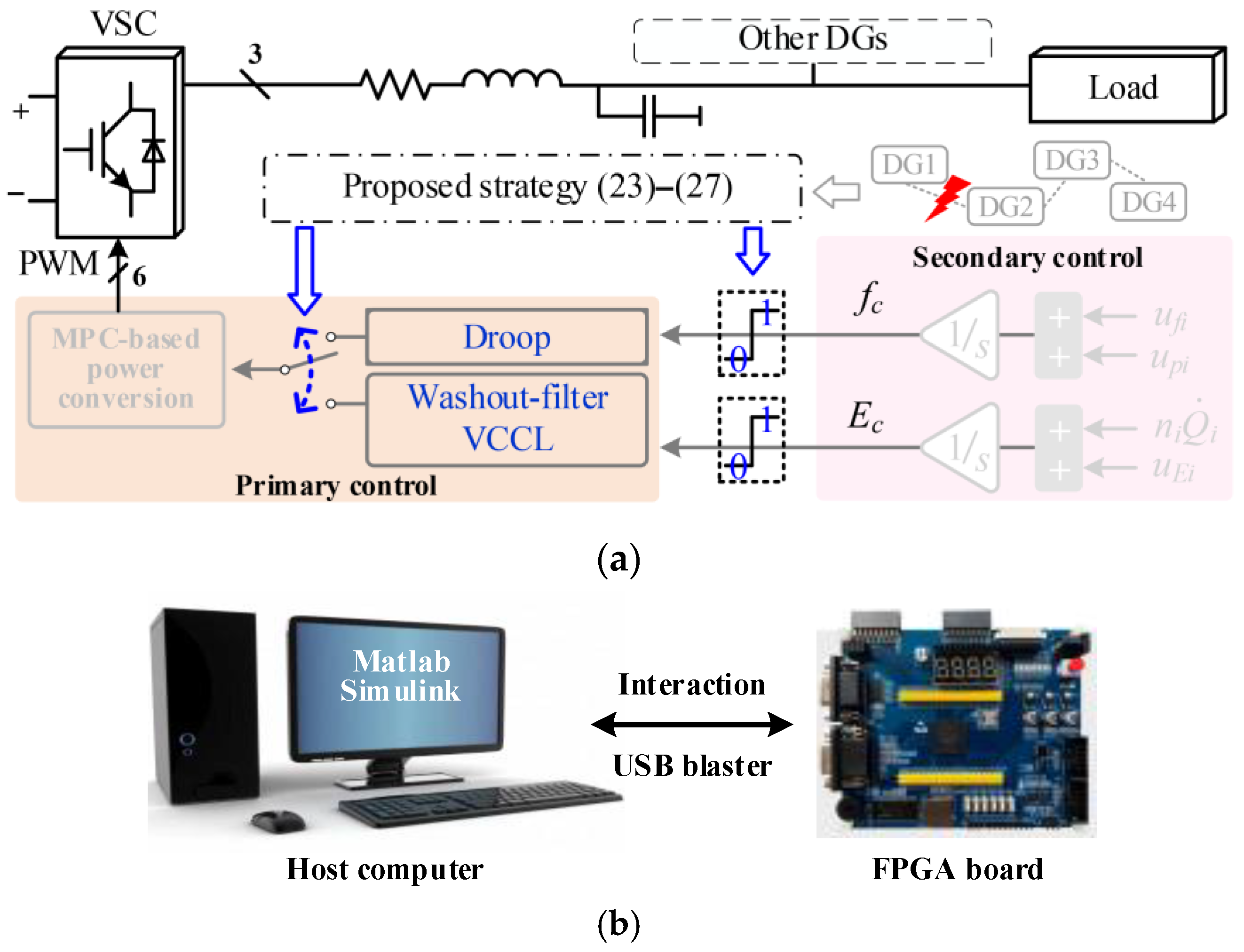Washout-Filter Power-Sharing-Based Resilient Control Strategy for Microgrids Against False Data ...