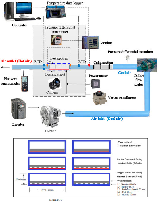 Heat Transfer Analysis in a Channel Mounted with In-Line Downward ...