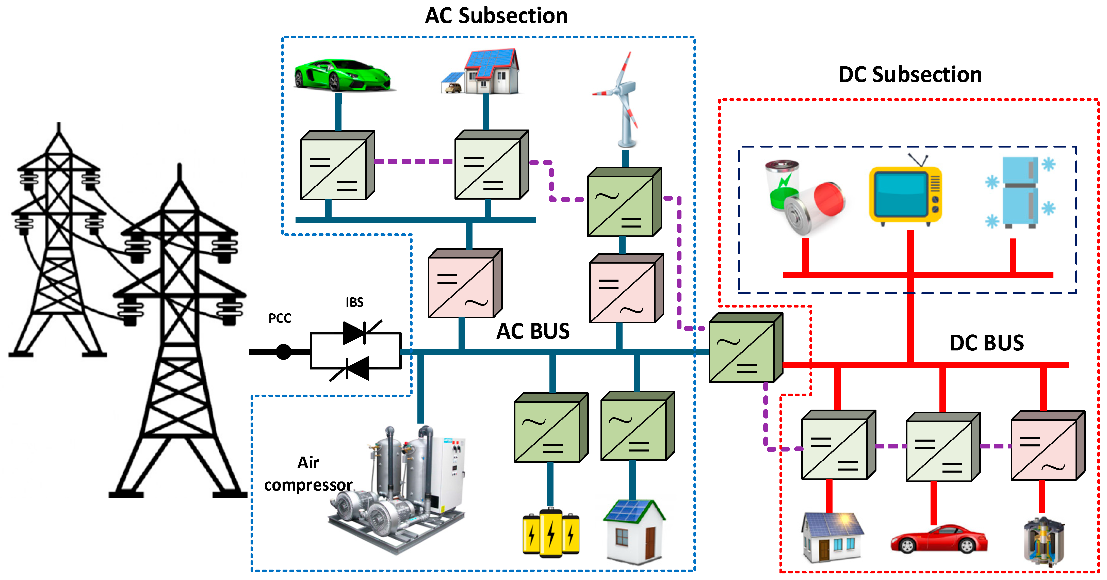 A Taxonomy of Robust Control Techniques for Hybrid AC/DC Microgrids: A Review