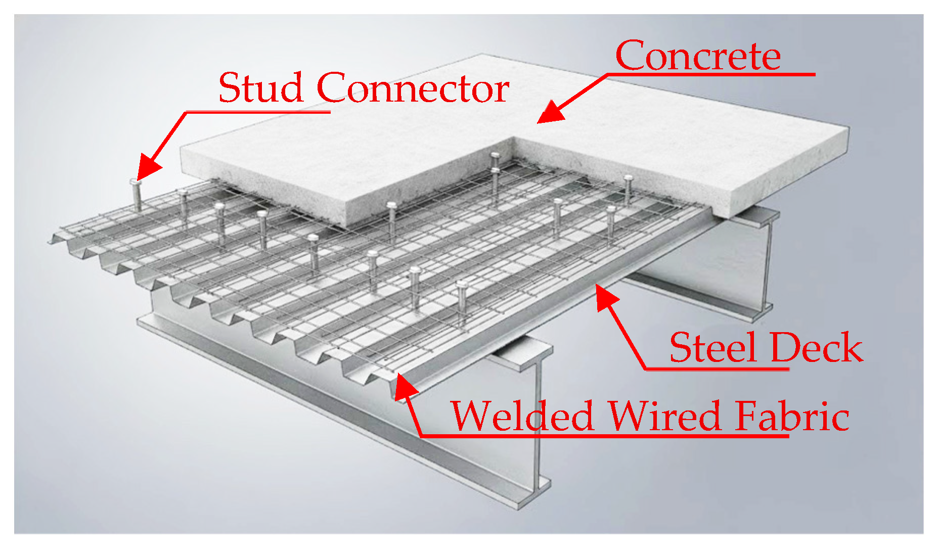 Steel Deck To Concrete Beam Connection - The Best Picture Of Beam