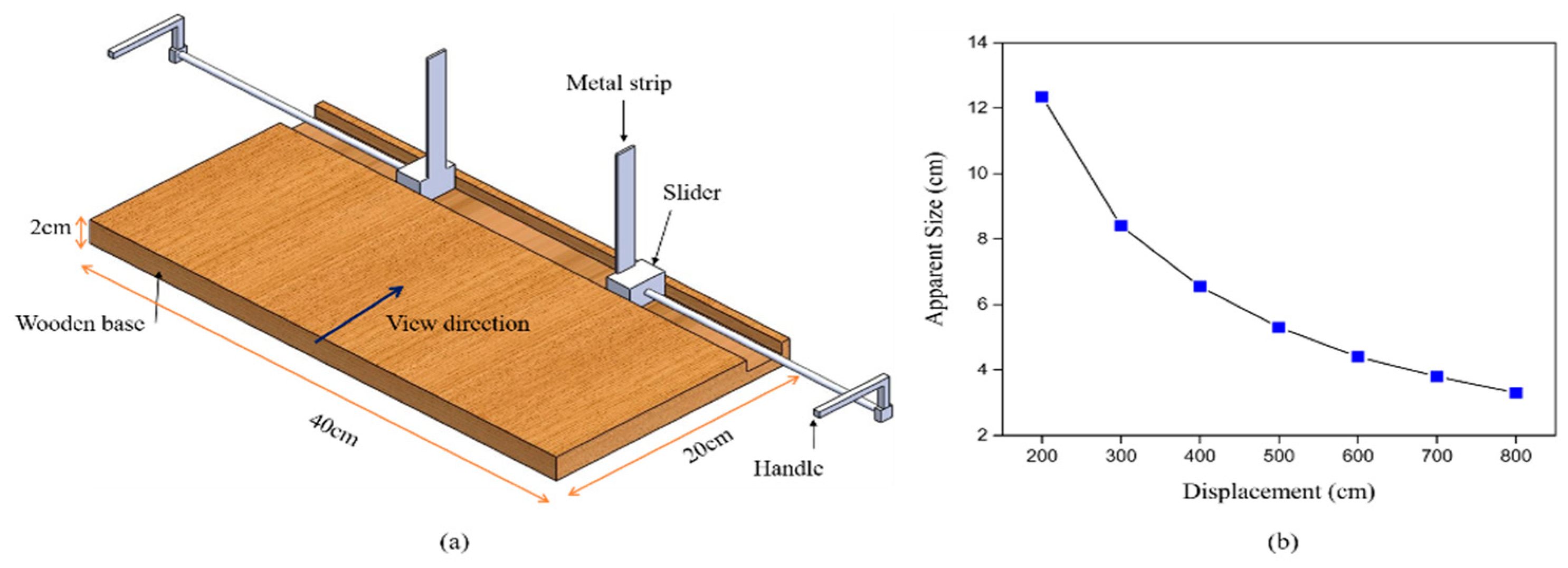 Detection of Velocity Based on Change in the Apparent Size