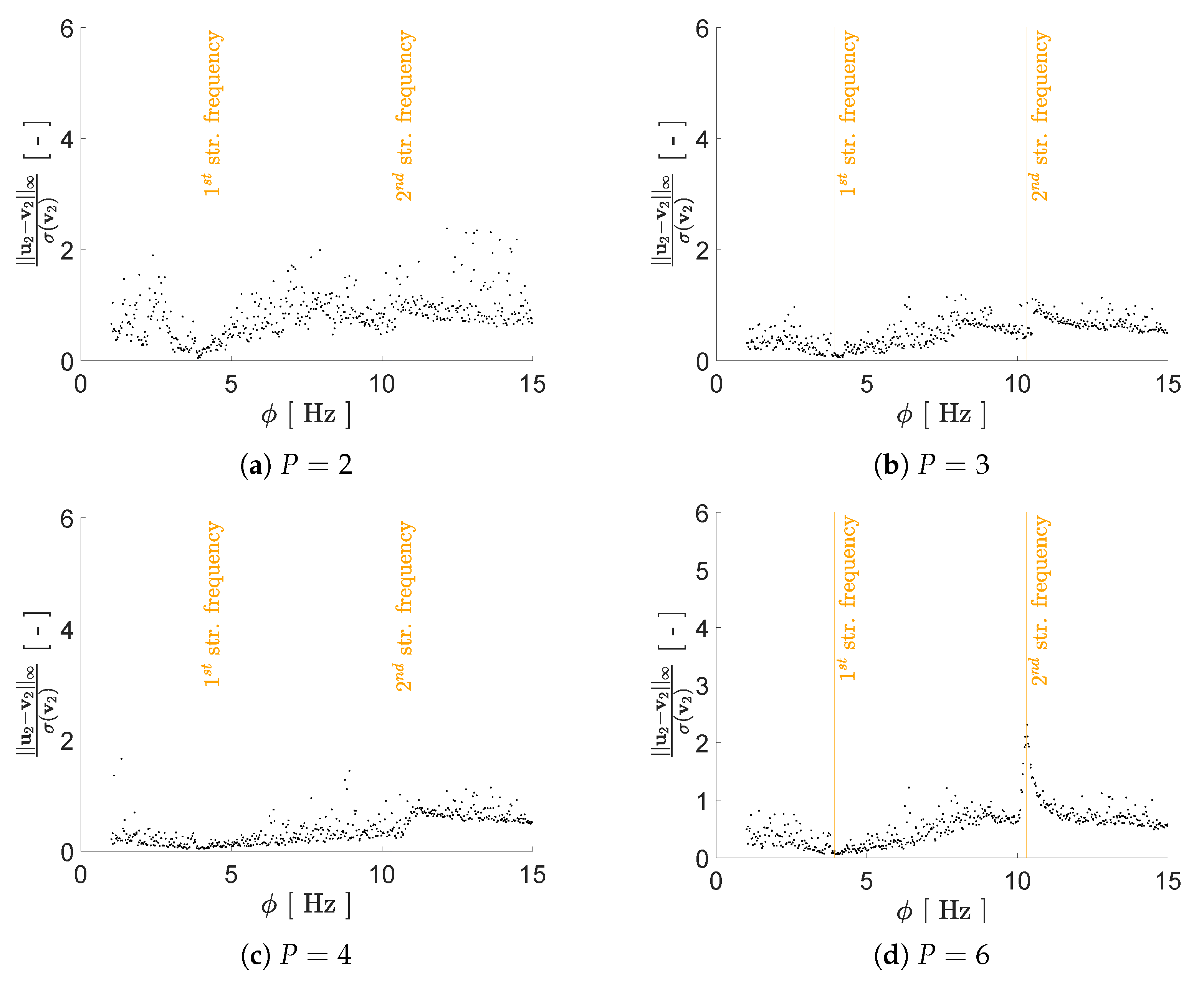 A Time Series Autoencoder for Load Identification via Dimensionality ...