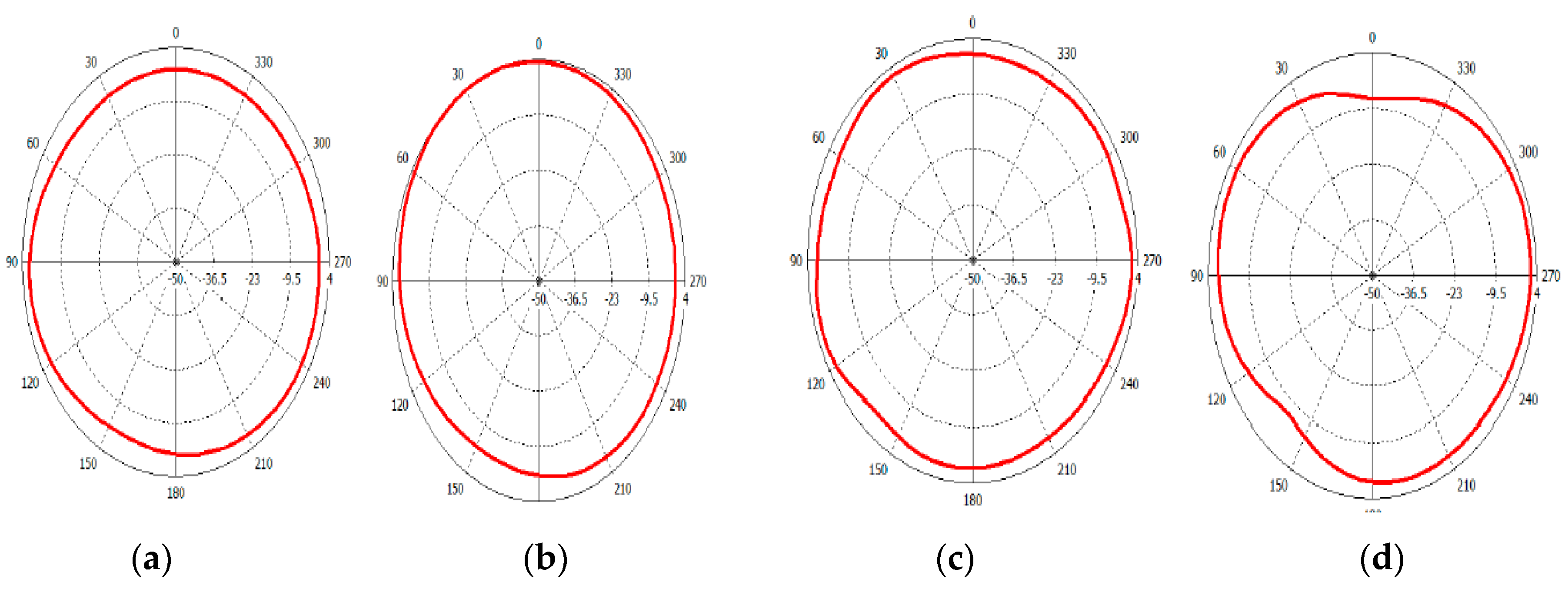 Compact Planar Inverted F Antenna (PIFA) for Smart Wireless Body ...
