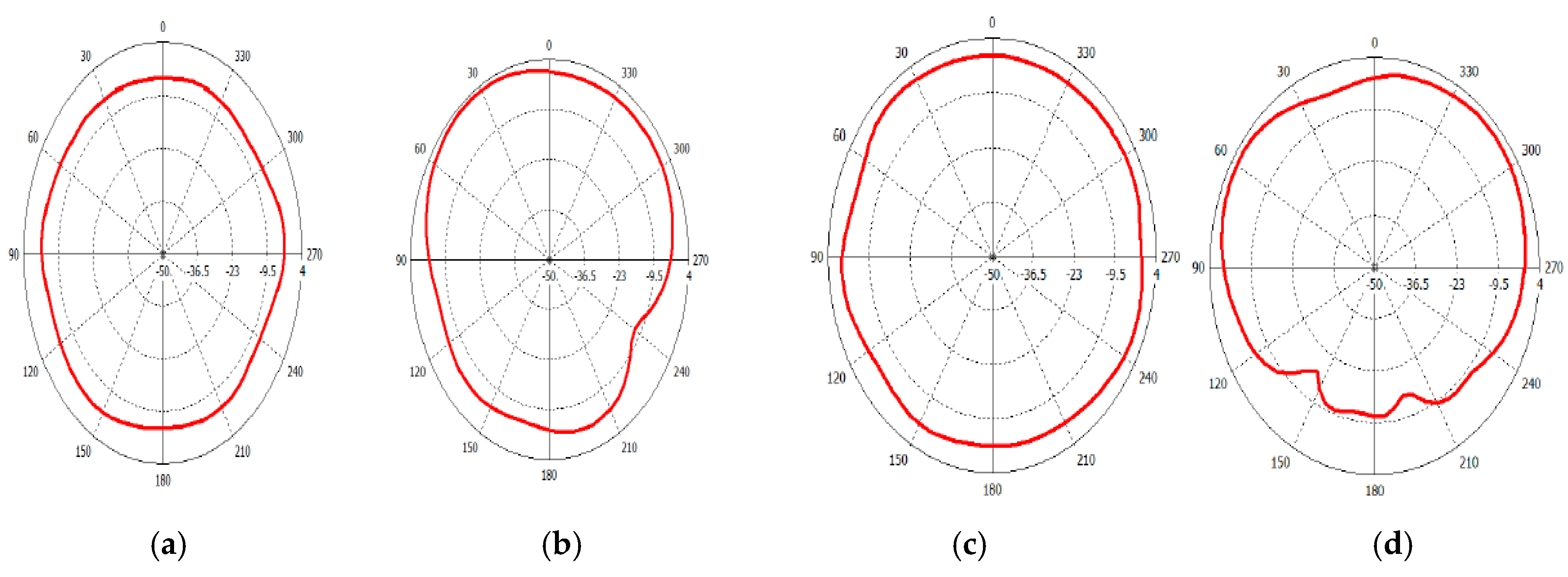 Compact Planar Inverted F Antenna (PIFA) for Smart Wireless Body ...