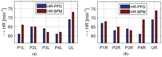 Comparative Measurement of the PPG Signal on Different Human Body ...