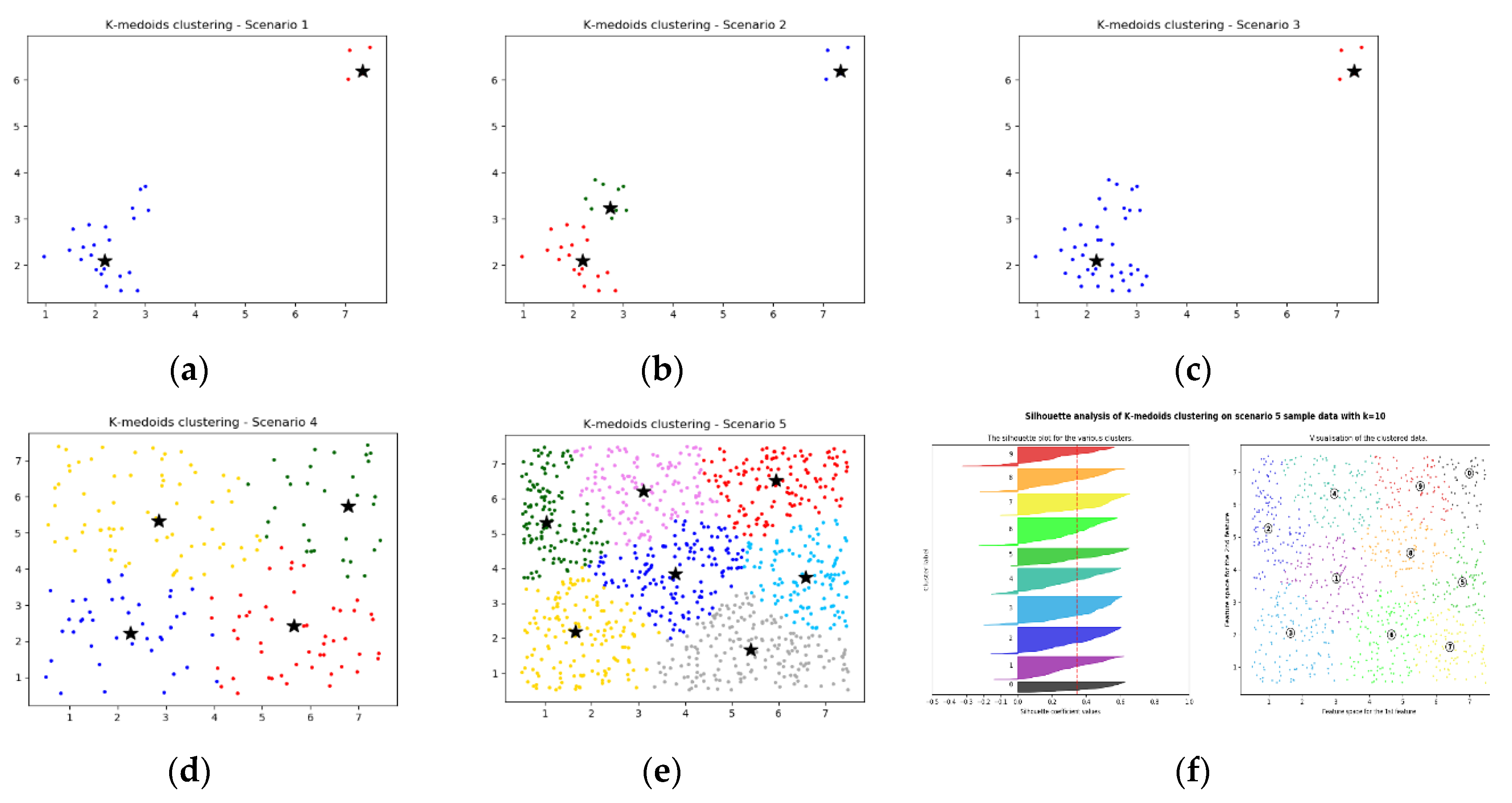 A Proximal Algorithm For Fork Choice In Distributed Ledger Technology For Context Based