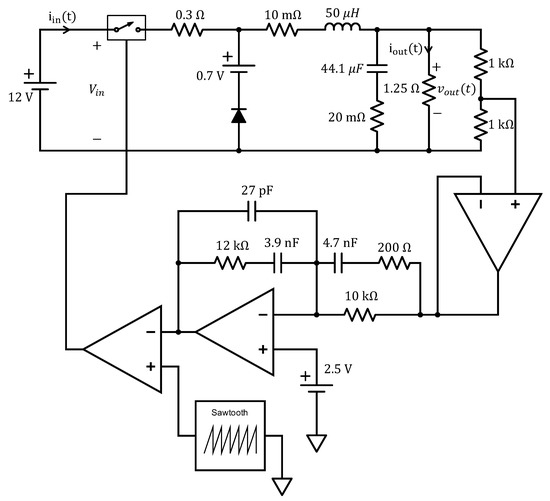 Use of an Active Learning Strategy Based on Gaussian Process Regression for the Uncertainty ...