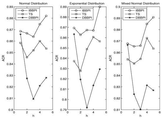 Semiparametric Block Bootstrap Prediction Intervals for Parsimonious Autoregression
