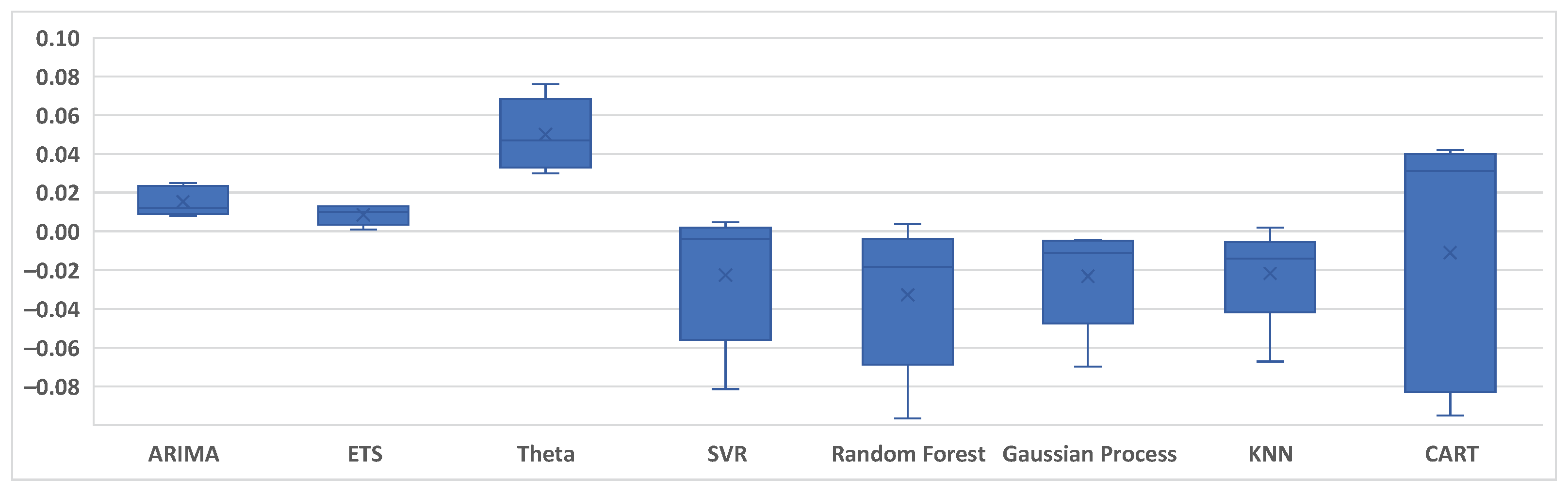 STL Decomposition of Time Series Can Benefit Forecasting Done by ...