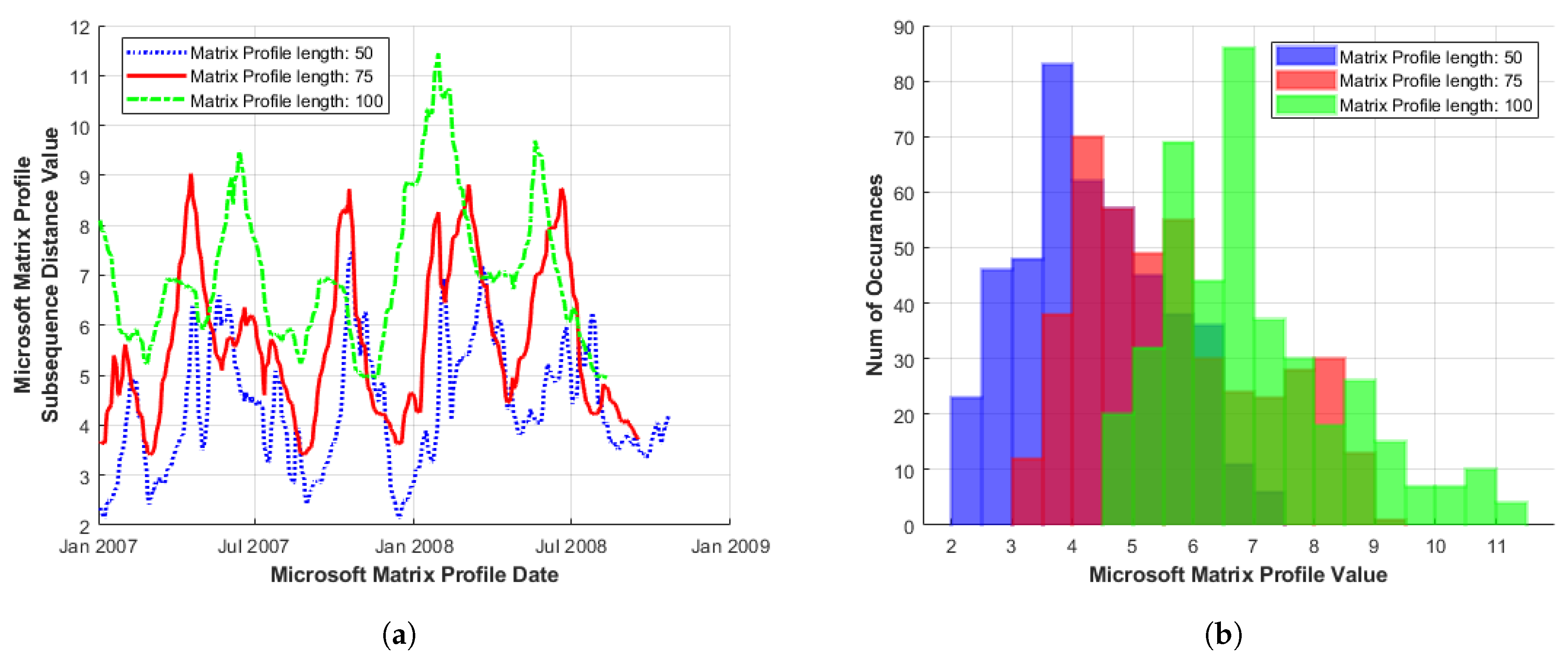 Financial Time Series: Market Analysis Techniques Based on Matrix ...
