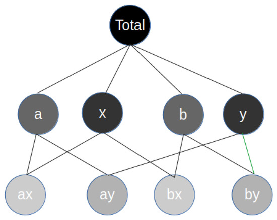 Automatic Hierarchical Time-Series Forecasting Using Gaussian Processes