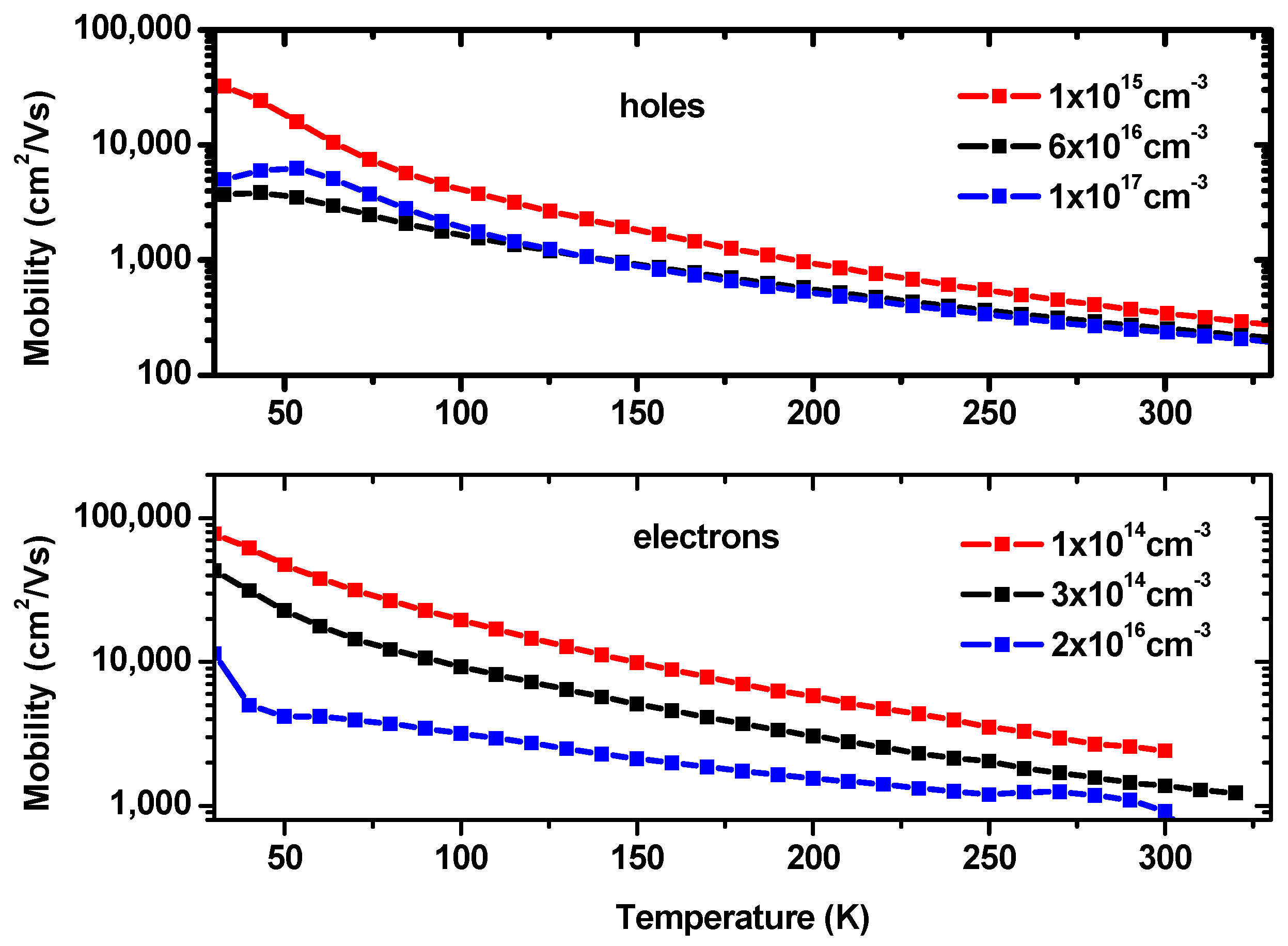 Engineering Proceedings Free Full Text Carrier Mobility In