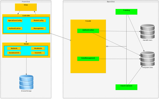 Engineering Proceedings | XoveTIC 2021 - Browse Articles