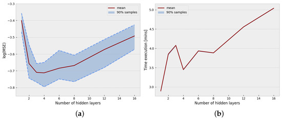 Engineering Proceedings | XoveTIC 2021 - Browse Articles