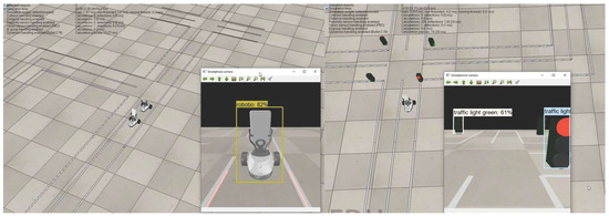 Developing a Simulation Model for Autonomous Driving Education in the ...