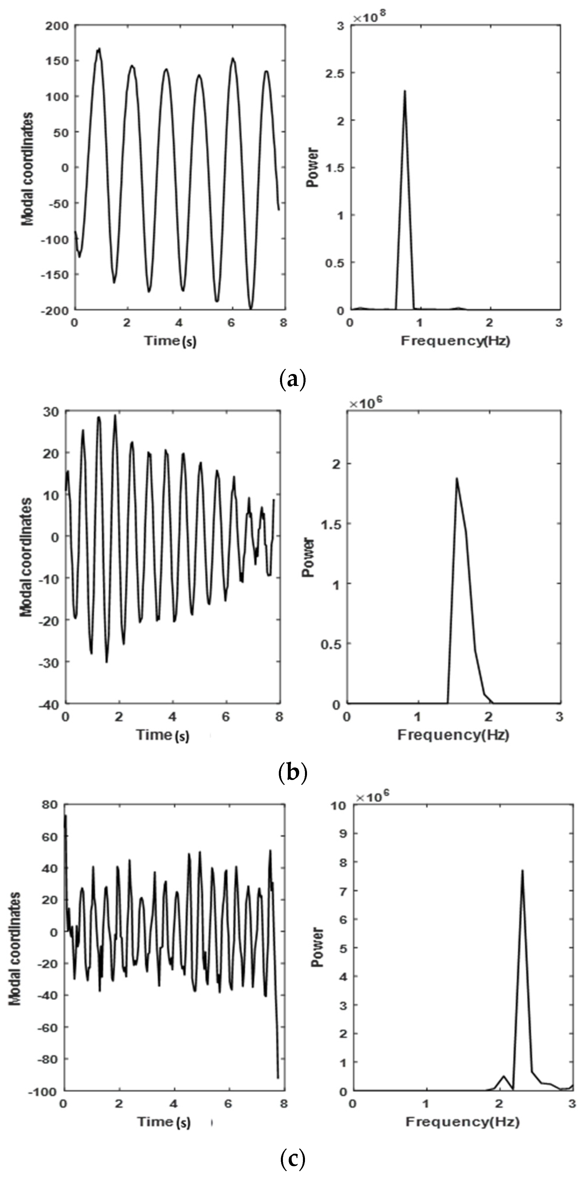 Engineering Proceedings | Free Full-Text | Computer Vision Technique ...