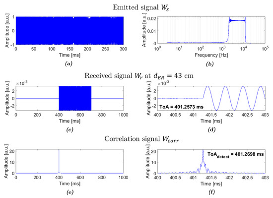 Acoustic Positioning System for 3D Localization of Sound Sources Based ...