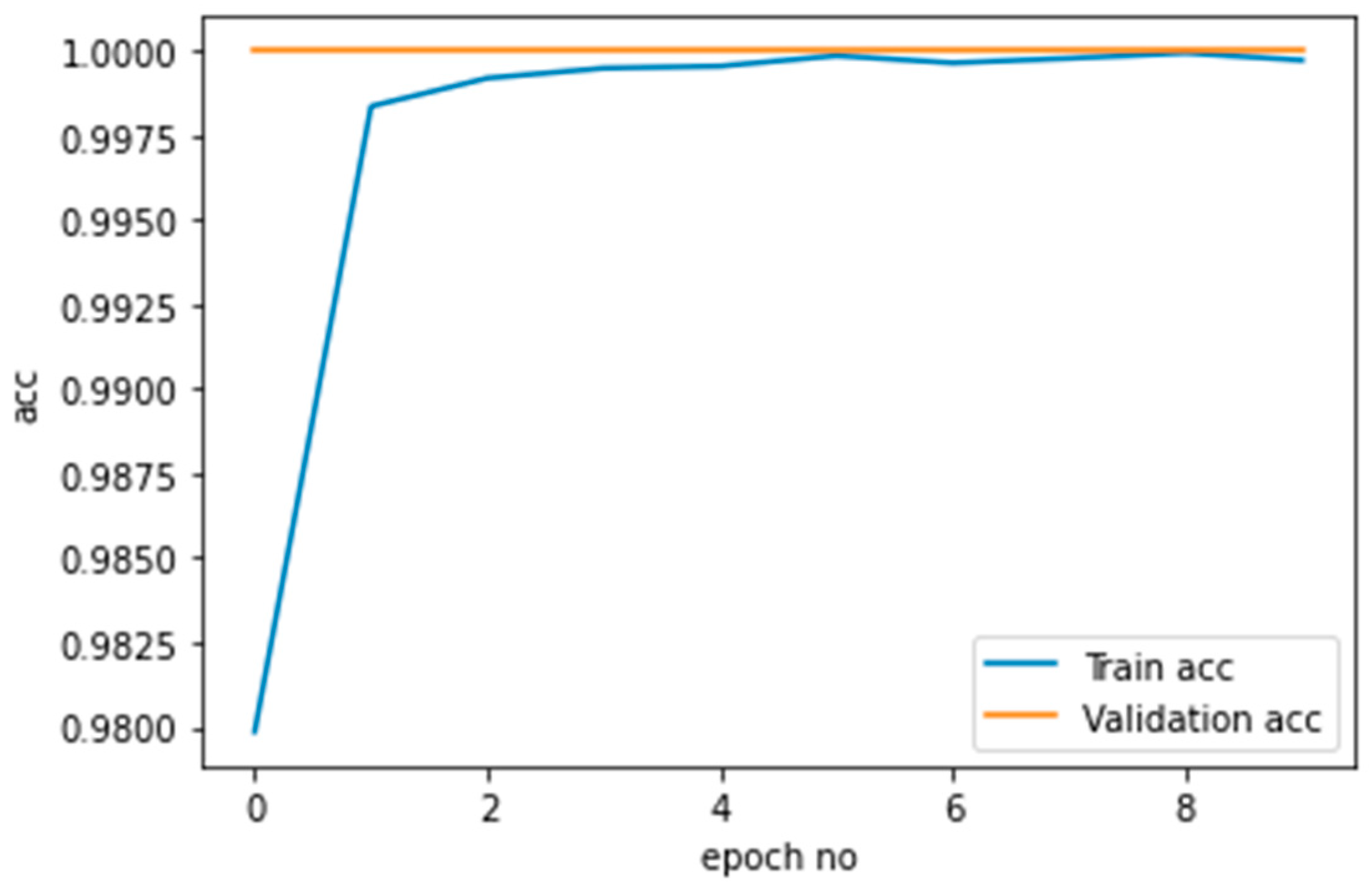 DEEPHER: Human Emotion Recognition Using an EEG-Based DEEP Learning ...