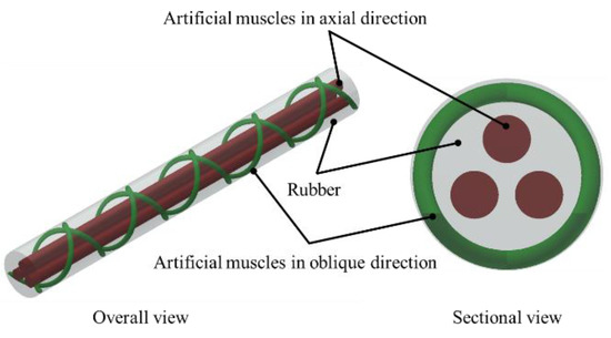 A Soft Robot Arm with Flexible Sensors for Master–Slave Operation