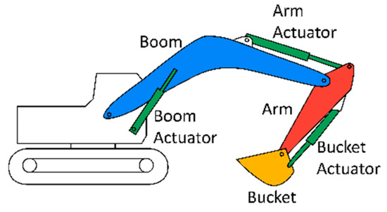 Collaborative Tracking Control Strategy for Autonomous Excavation of a ...