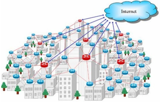 Performance Analysis of Mesh Based Enterprise Network Using RIP, EIGRP and OSPF Routing Protocols