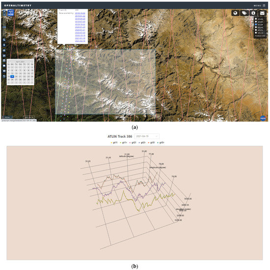 Investigating the Terrain Complexity from ATL06 ICESat-2 Data for Terrain Elevation and Its Use ...