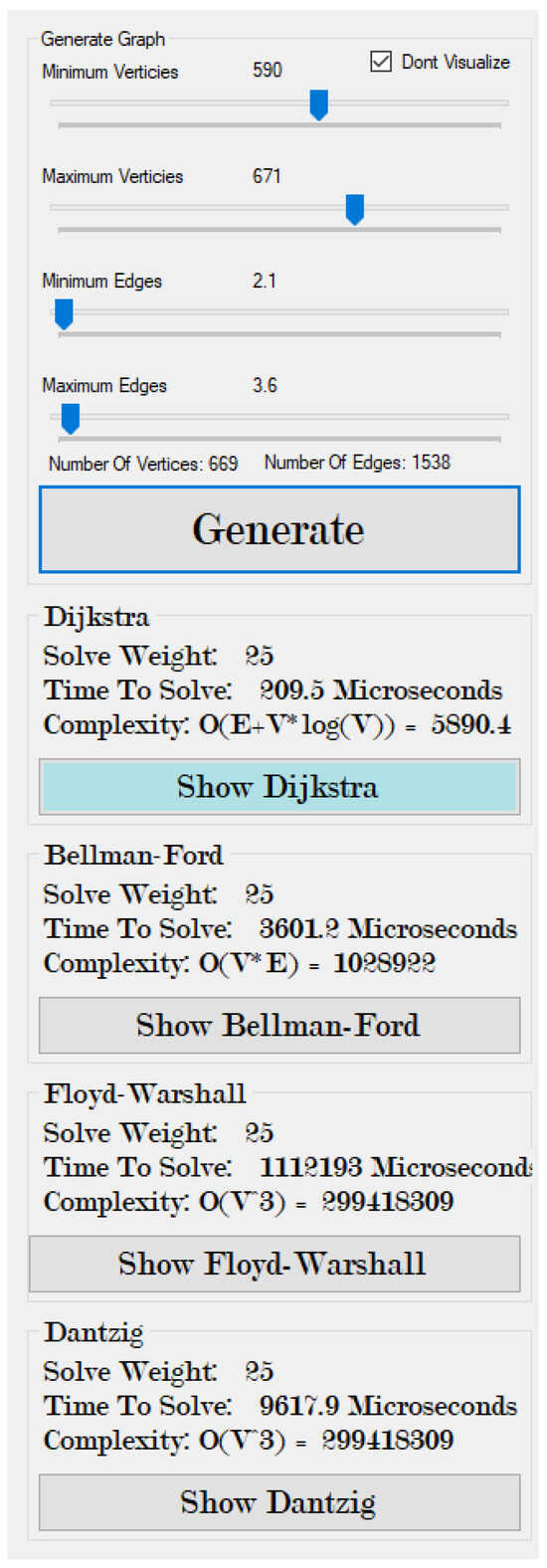A Performance Comparison of Shortest Path Algorithms in Directed Graphs