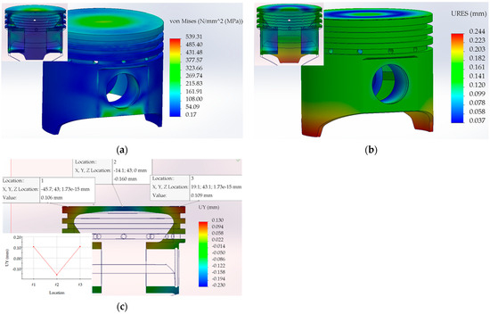 Thermal and Structural Analysis of Gasoline Engine Piston at Different ...