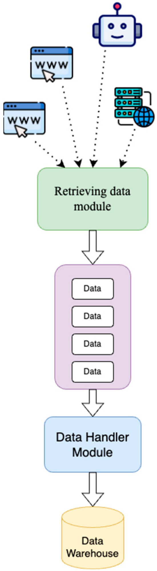Event-Driven Data Orchestration: A Modular Approach for High-Volume Real-Time Processing