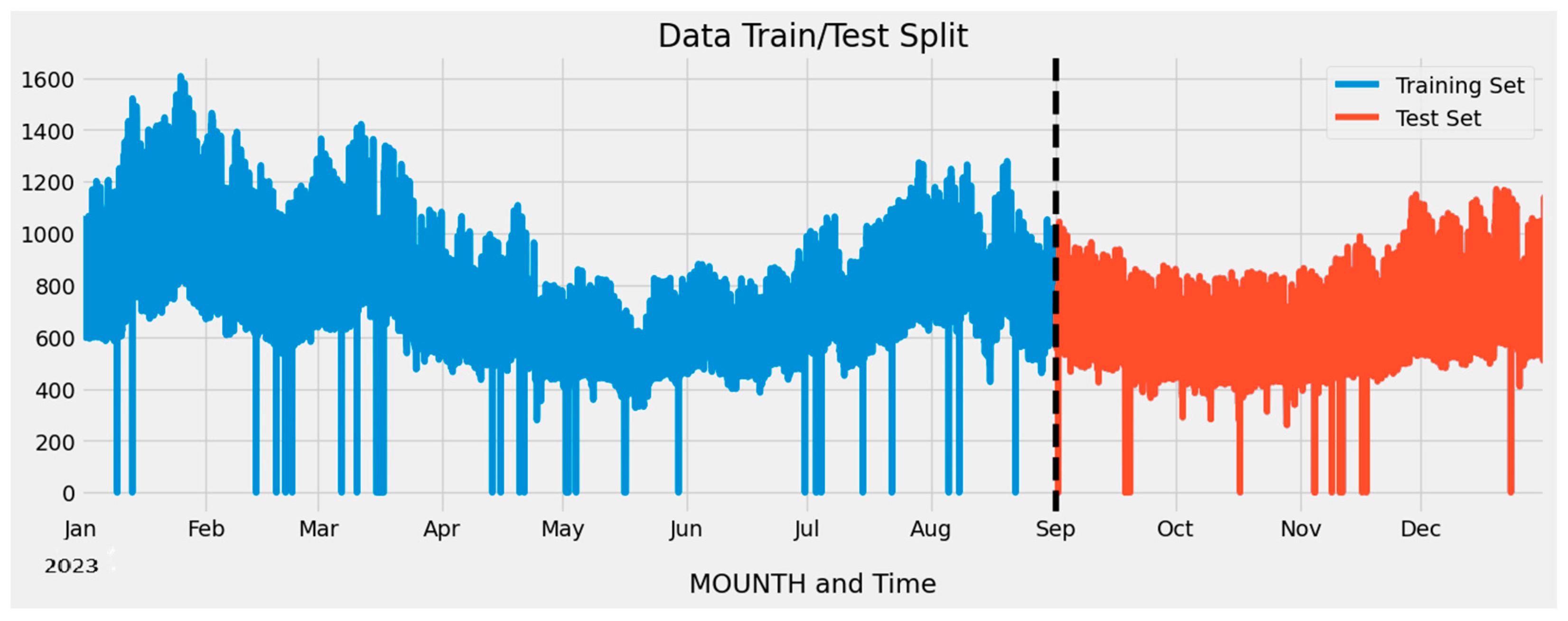 Development of a Machine Learning Algorithm for Predicting Electrical ...