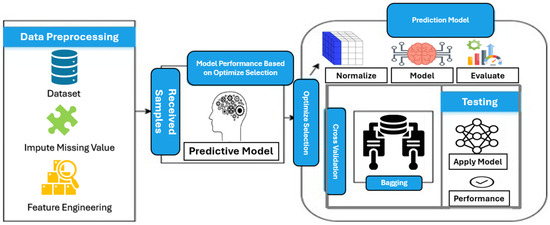 Real-Time Phishing URL Detection Using Machine Learning