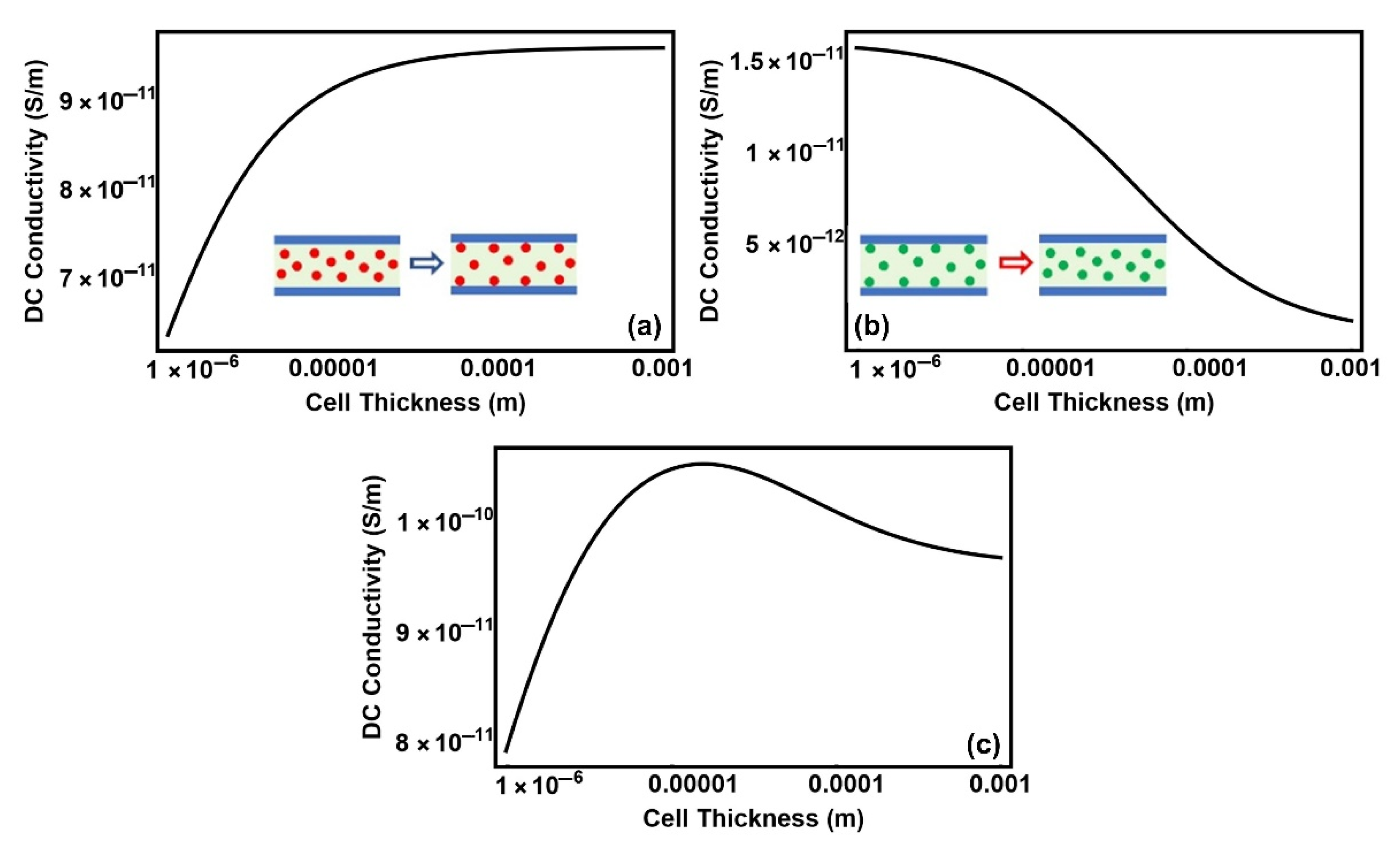 Overlooked Ionic Phenomena Affecting the Electrical Conductivity of ...