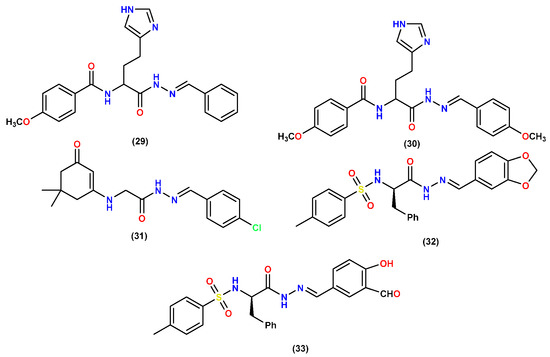 Mini-Review of the Importance of Hydrazides and Their Derivatives ...