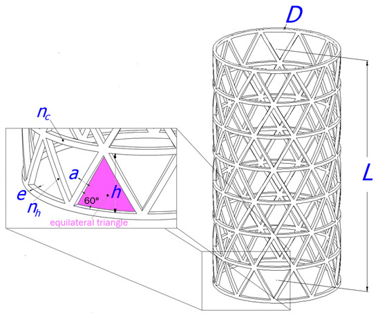 Manufacturing and Testing of 3D-Printed Polymer Isogrid Lattice ...