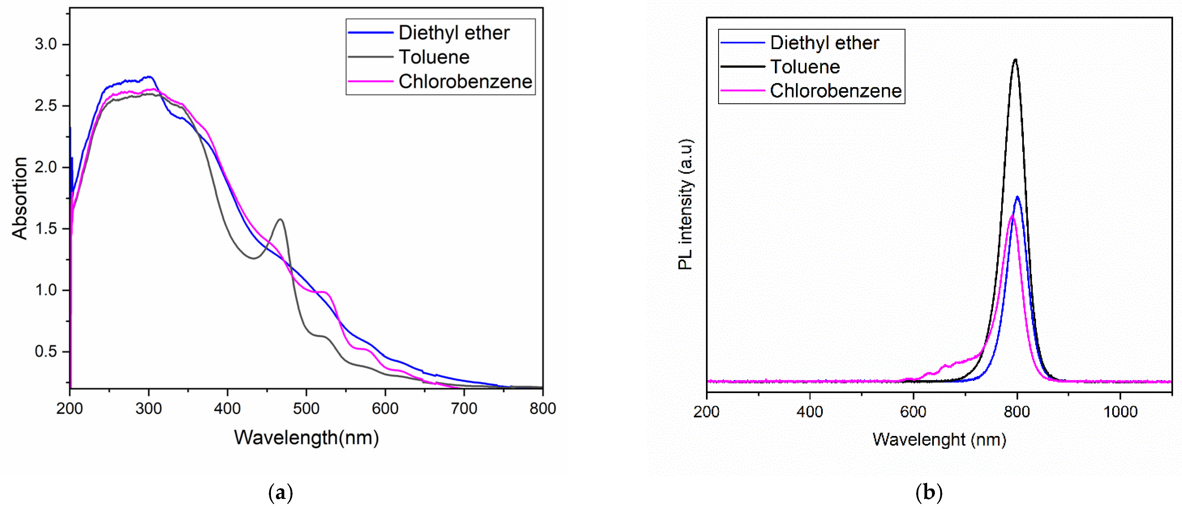 Shedding Light on Phase Stability and Surface Engineering of ...