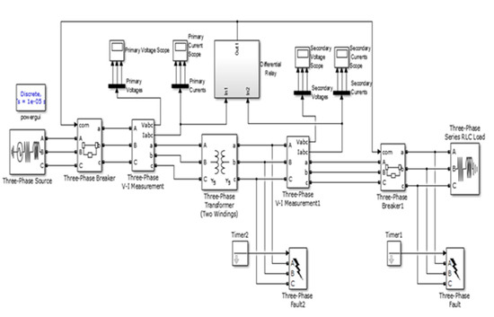 IOT Based Fault Detection and Protection of Power Transformer in the ...