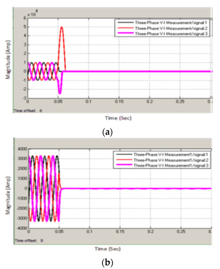 IOT Based Fault Detection and Protection of Power Transformer in the ...