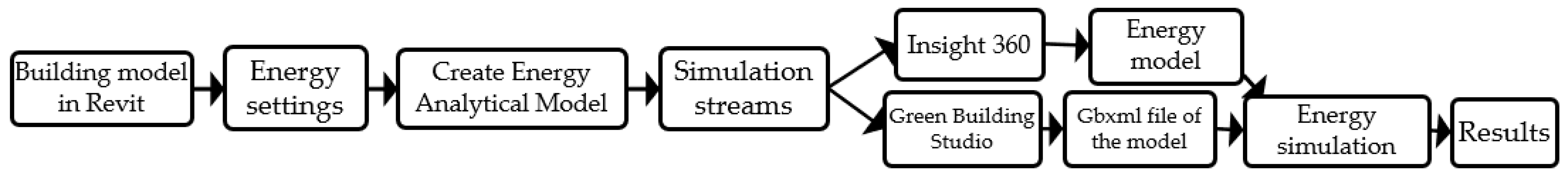 Identification of Energy Efficiency Improvement Measures of an Existing ...